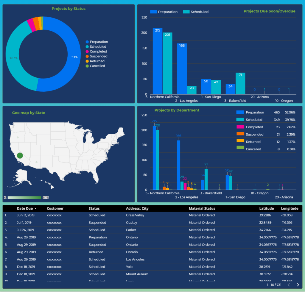 dashboard | GridForceOne