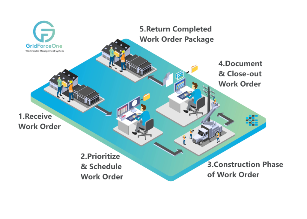 gridforce-gridforceone-workflow-simple-web | GridForceOne