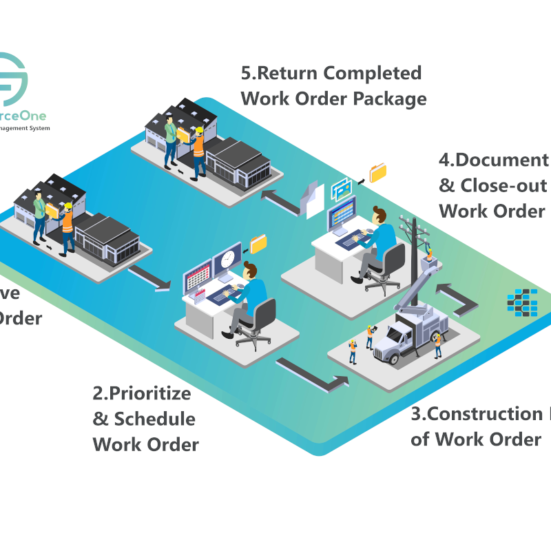 Construction Project Management Methodologies | GridForceOne